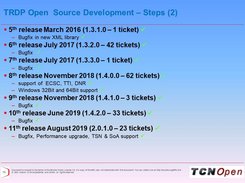 TCNOpen download | SourceForge.net